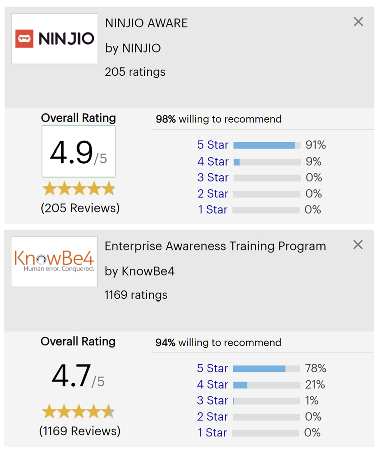 Compare NINJIO Landing Page Google Paid