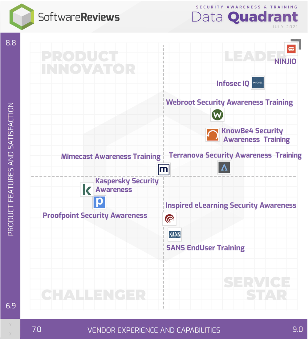 Compare NINJIO Landing Page Google Paid