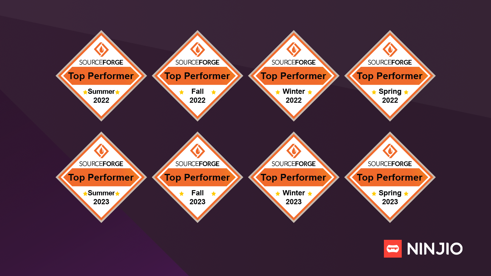 NINJIO Ranks Highly on SourceForge | NINJIO