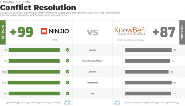 Compare NINJIO Landing Page Google Paid