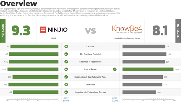 Compare NINJIO Landing Page Google Paid