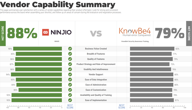 Compare NINJIO Landing Page Google Paid
