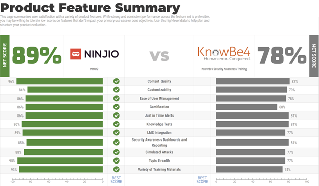 Compare NINJIO Landing Page Google Paid
