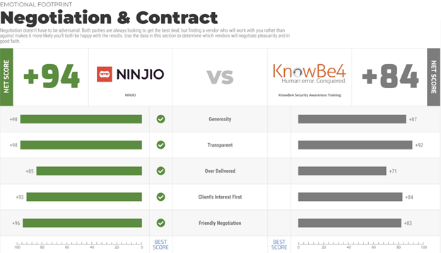Compare NINJIO Landing Page Google Paid